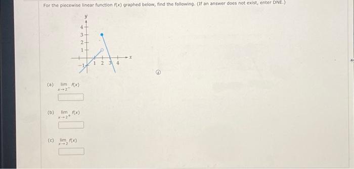 Solved For the piecewise linear function f(x) graphed below, | Chegg.com