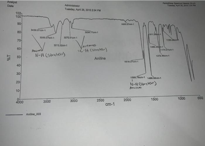 Solved 2.Propanol_o0z Where is (IR)?Experiment H28: | Chegg.com