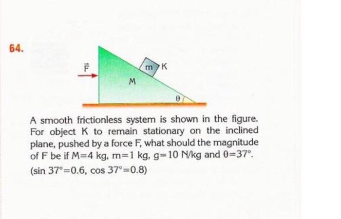 Solved A smooth frictionless system is shown in the figure. | Chegg.com