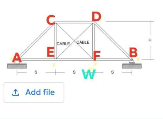 Solved The two flexible cables CF and DE brace the truss | Chegg.com