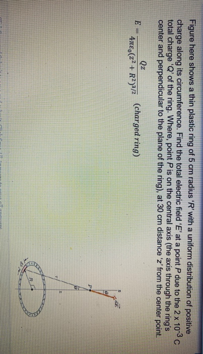 Solved Figure here shows a thin plastic ring of 5 cm radius | Chegg.com