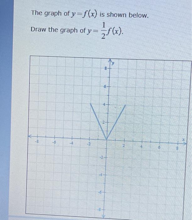 Solved The graph of y=f(x) is shown below. Draw the graph of | Chegg.com