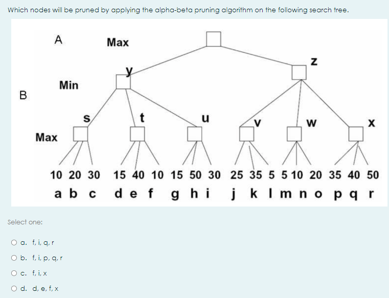 Solved Which Nodes Will Be Pruned By Applying The Alpha Beta 