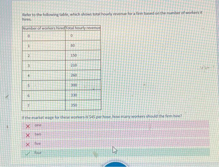 Solved Refer to the following table, which shows total | Chegg.com