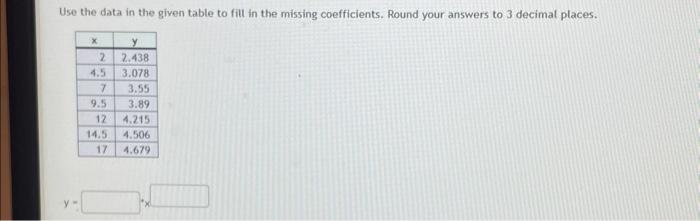 Solved Use the data in the given table to create a | Chegg.com