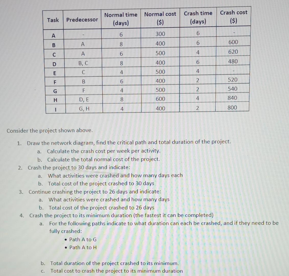 Solved Consider the project shown above. 1. Draw the network | Chegg.com