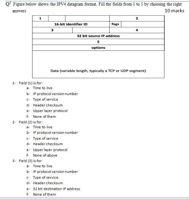 Solved Q Figure below shows the IPV4 datagram format. Fill | Chegg.com