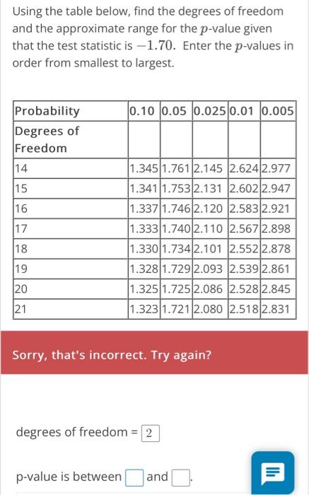 Using the table below, find the degrees of freedom | Chegg.com