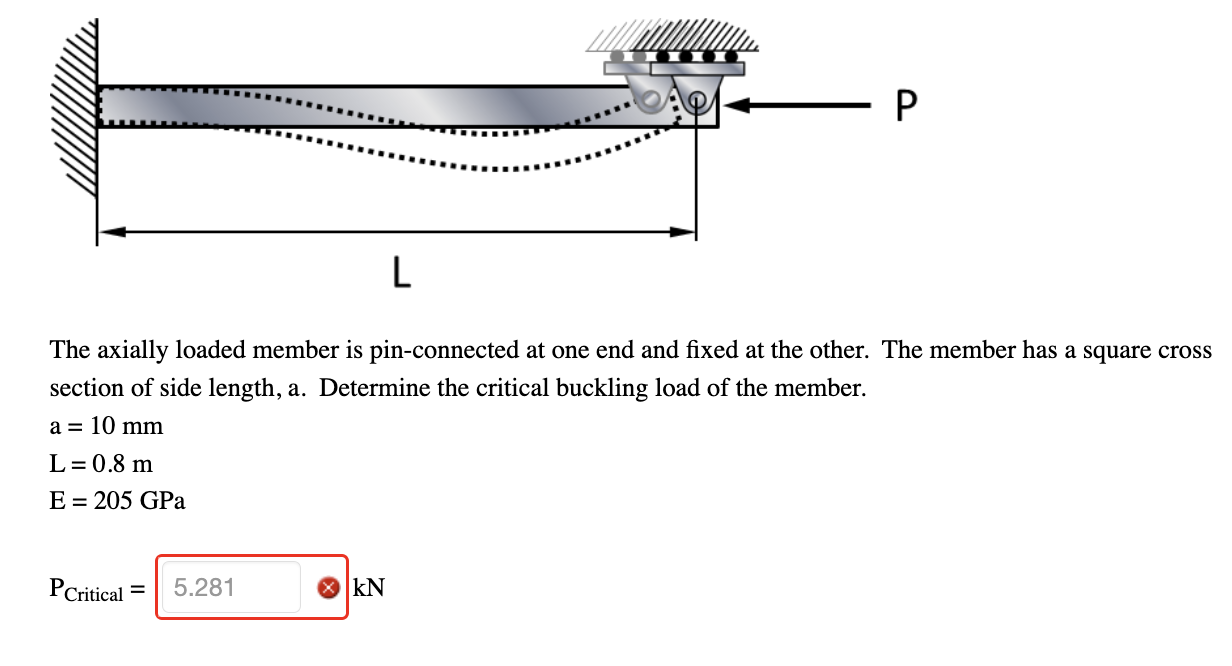 Solved The axially loaded member is pin-connected at one end | Chegg.com