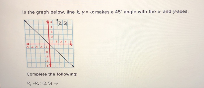 Solved In the graph below, line k, y = -x makes a 45° angle | Chegg.com