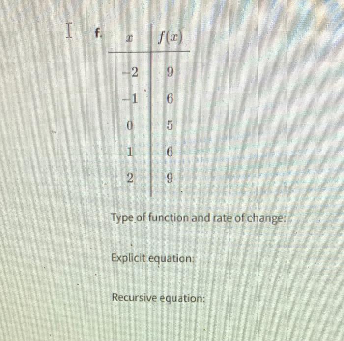 Solved Type of function and rate of change: Explicit | Chegg.com