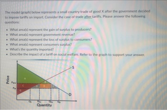 Solved The model (graph) below represents a small country | Chegg.com