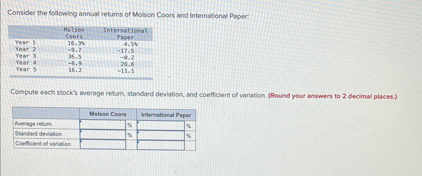 Solved Consider the following annual returns of Molson Coors | Chegg.com
