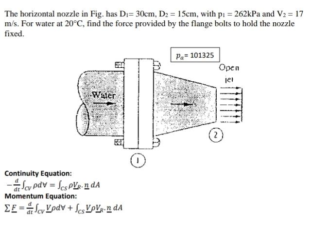 Solved The horizontal nozzle in Fig. has D1=30cm,D2=15cm, | Chegg.com