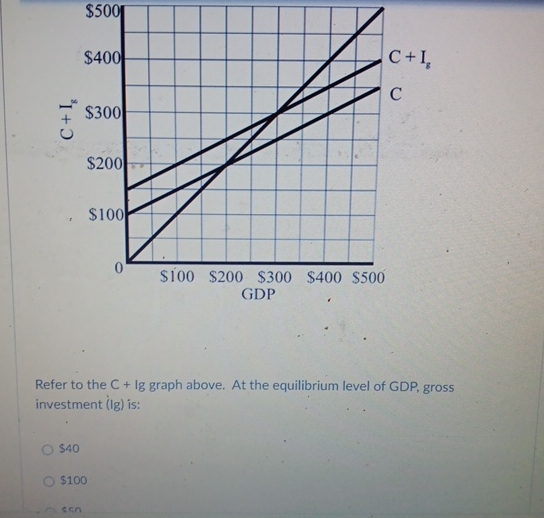 Solved Refer to the C+Ig ﻿graph above. At the equilibrium | Chegg.com