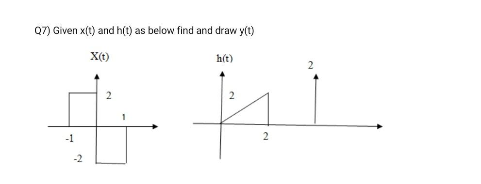 Solved Q7) Given x(t) and h(t) as below find and draw y(t) | Chegg.com