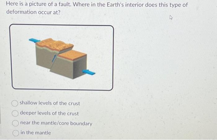 Solved Here is a picture of a fault. Where in the Earth's | Chegg.com