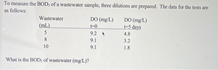 Solved To measure the BOD5 of a wastewater sample, three | Chegg.com