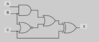 Solved Create the truth table of the logic circuit below. | Chegg.com