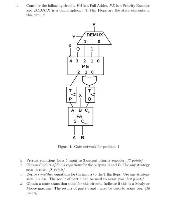 Solved 1 Consider the following circuit. FA is a Full Adder, | Chegg.com