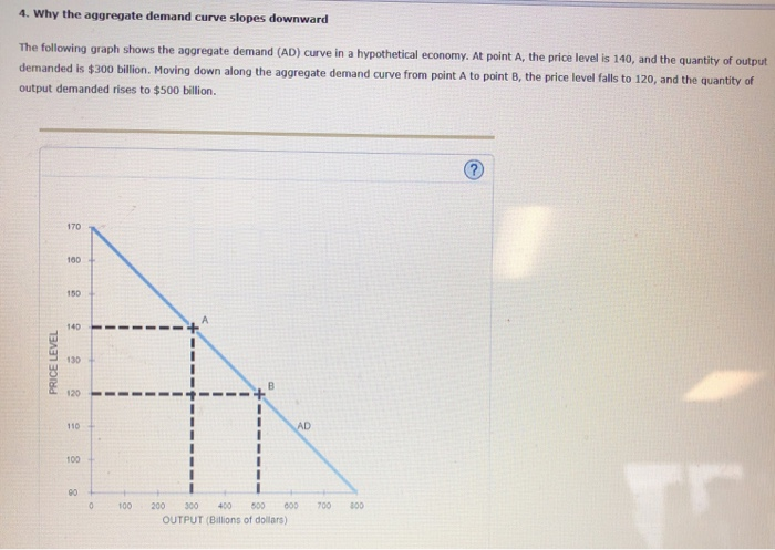 Solved 4. Why the aggregate demand curve slopes downward The | Chegg.com