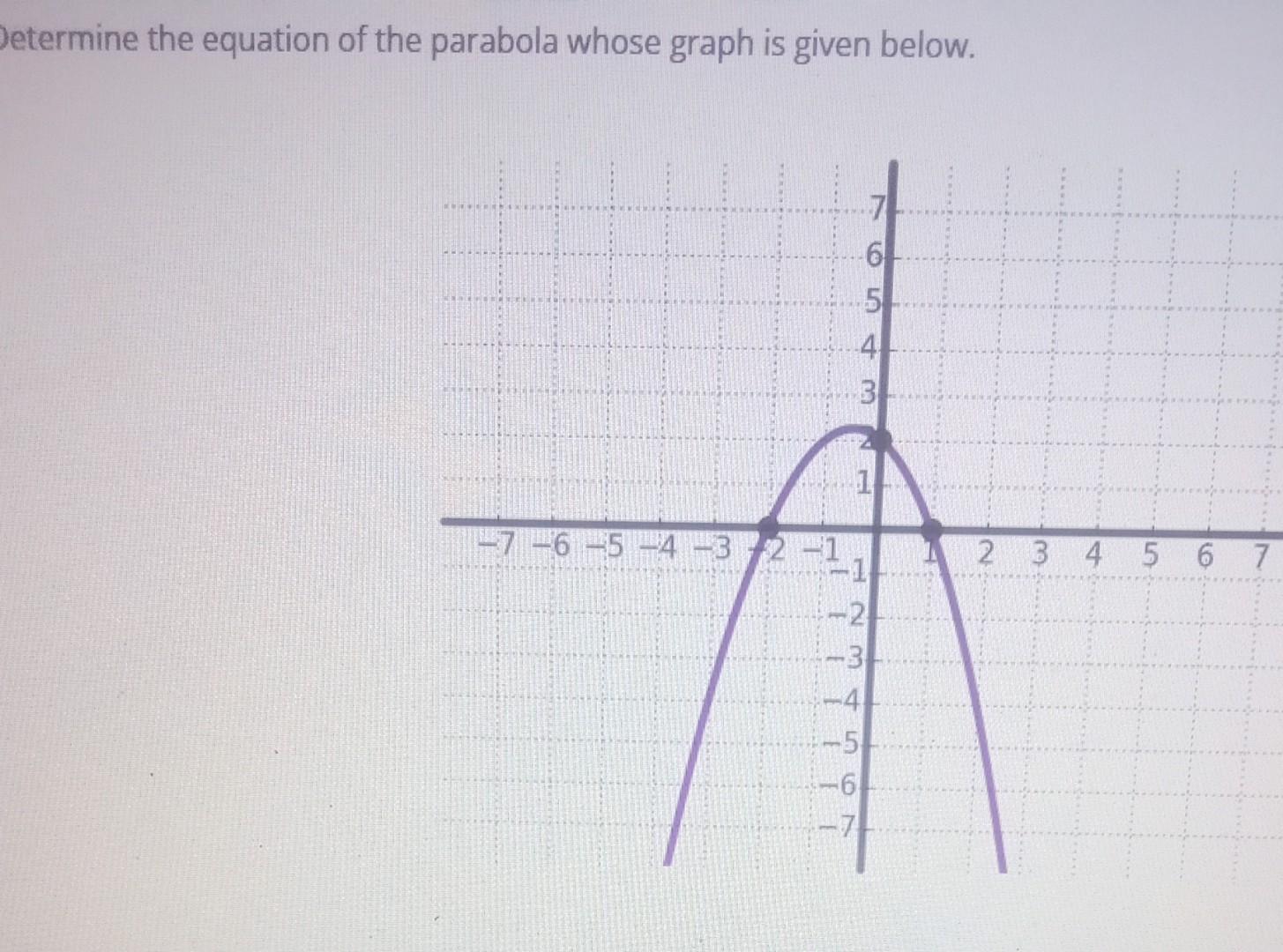 Solved etermine the equation of the parabola whose graph is | Chegg.com