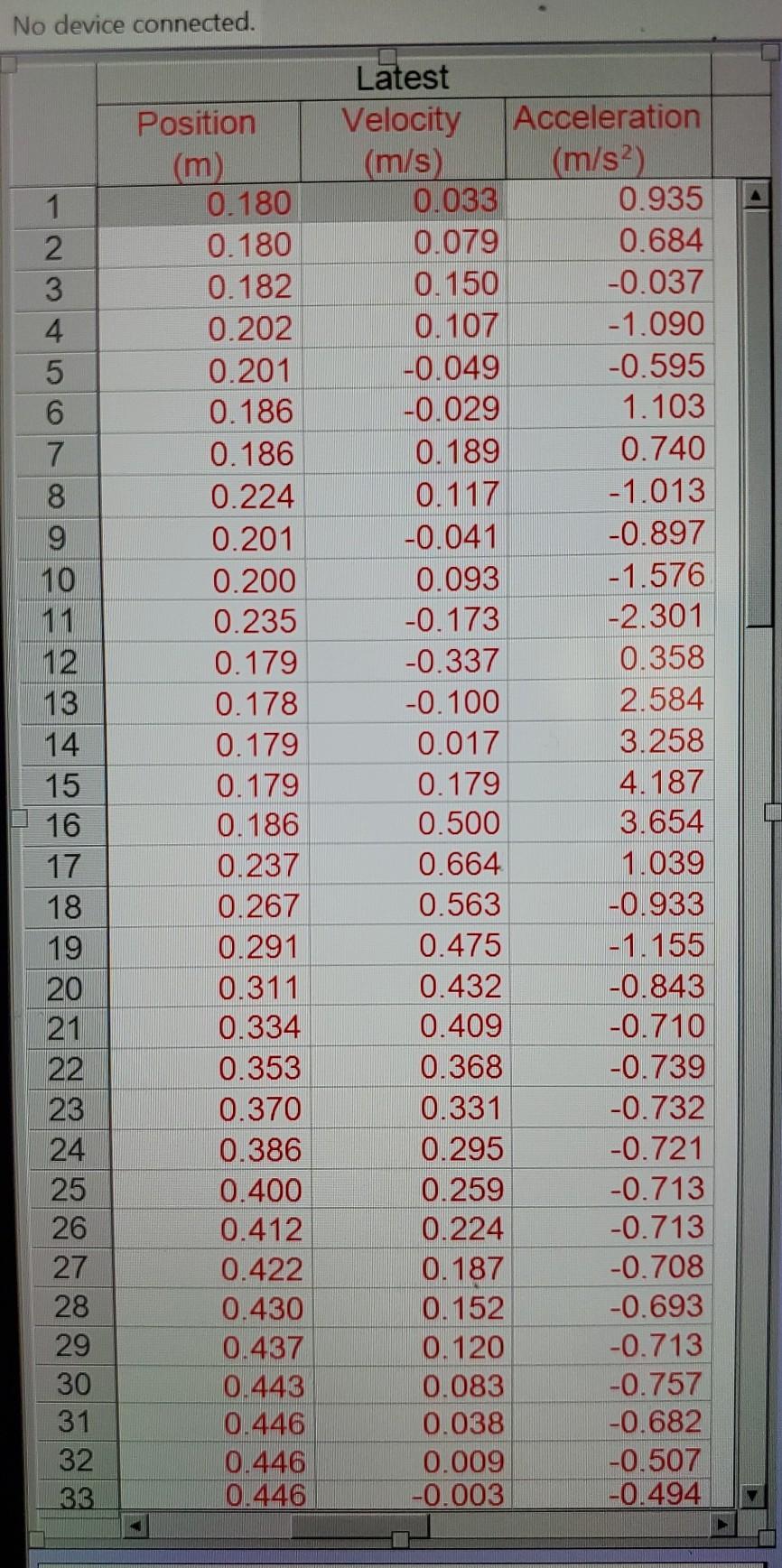 PROCEDURE 1. Connect the Vernier Motion Detector to | Chegg.com