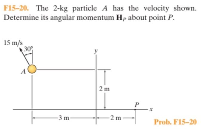 Solved F15-20. The 2-kg particle A has the velocity shown. | Chegg.com