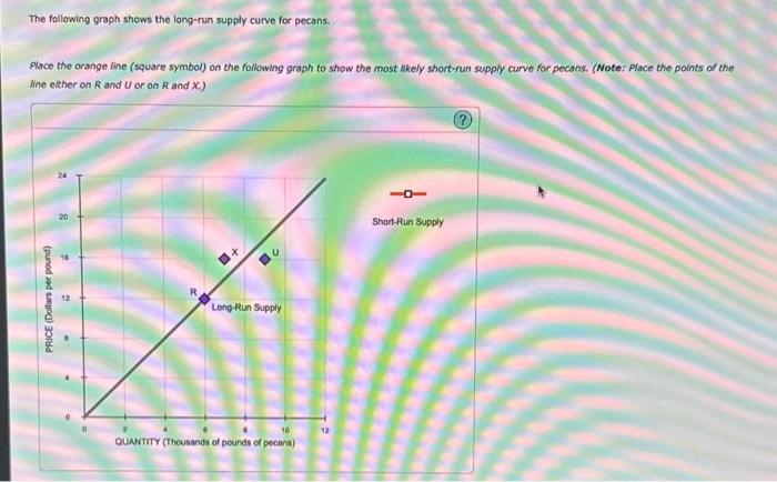 Solved The following graph shows the long-run supply curve | Chegg.com
