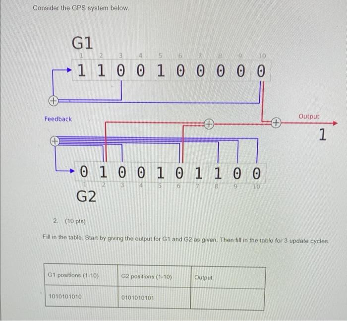 Solved Consider the GPS system below. 2. (10 pts) Fill in | Chegg.com