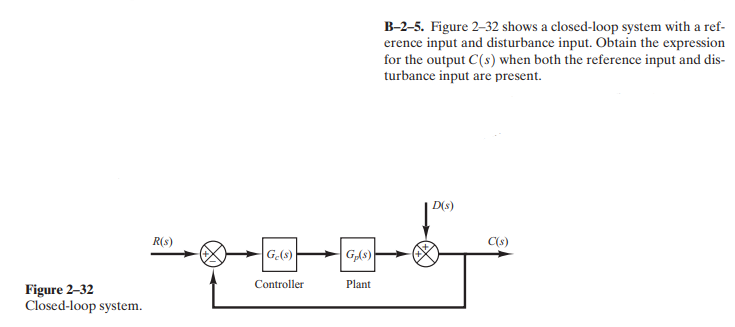 Solved B-2-5. ﻿Figure 2-32 ﻿shows a closed-loop system with | Chegg.com