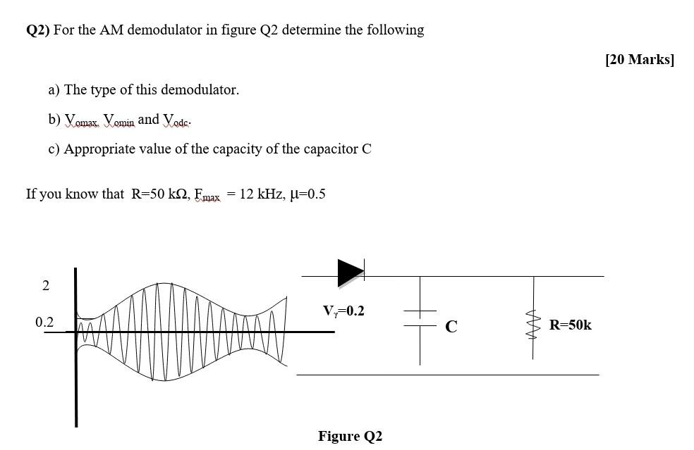 Q2) For the AM demodulator in figure Q2 determine the | Chegg.com