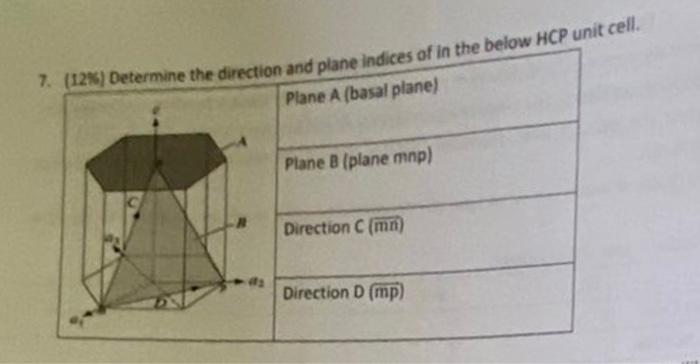 Solved Determine the direction and plane indices of in the | Chegg.com