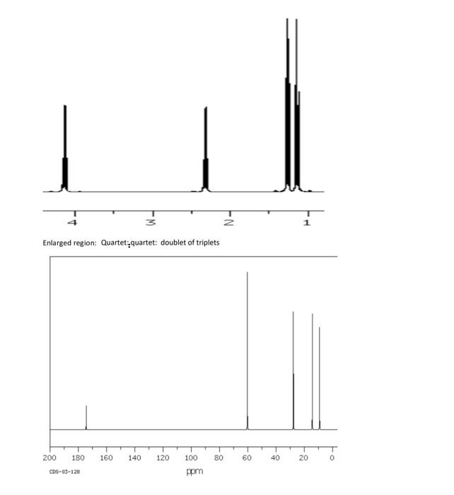 Solved Can you help to label these NMR specrum signals, both | Chegg.com