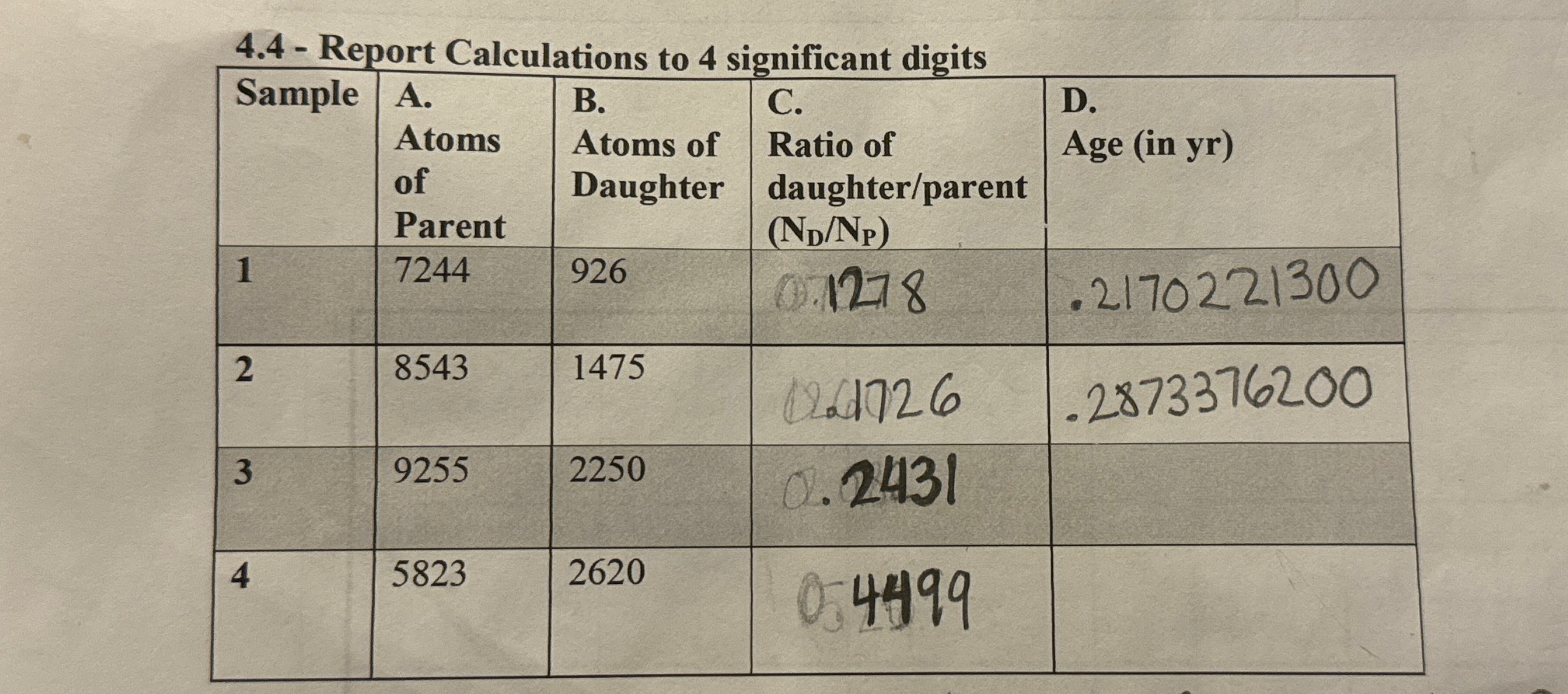 Solved 4.4 ﻿You can use the number of parent and daughter | Chegg.com