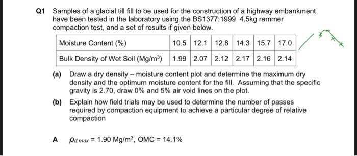 Solved Q1 Samples of a glacial till fill to be used for the | Chegg.com