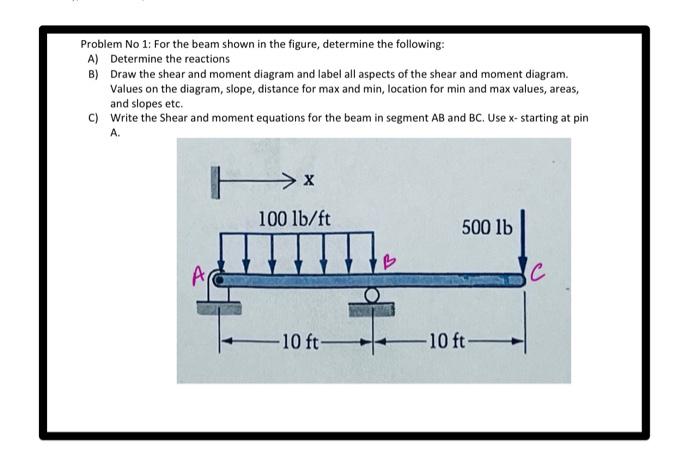 Solved Problem No 1: For the beam shown in the figure, | Chegg.com