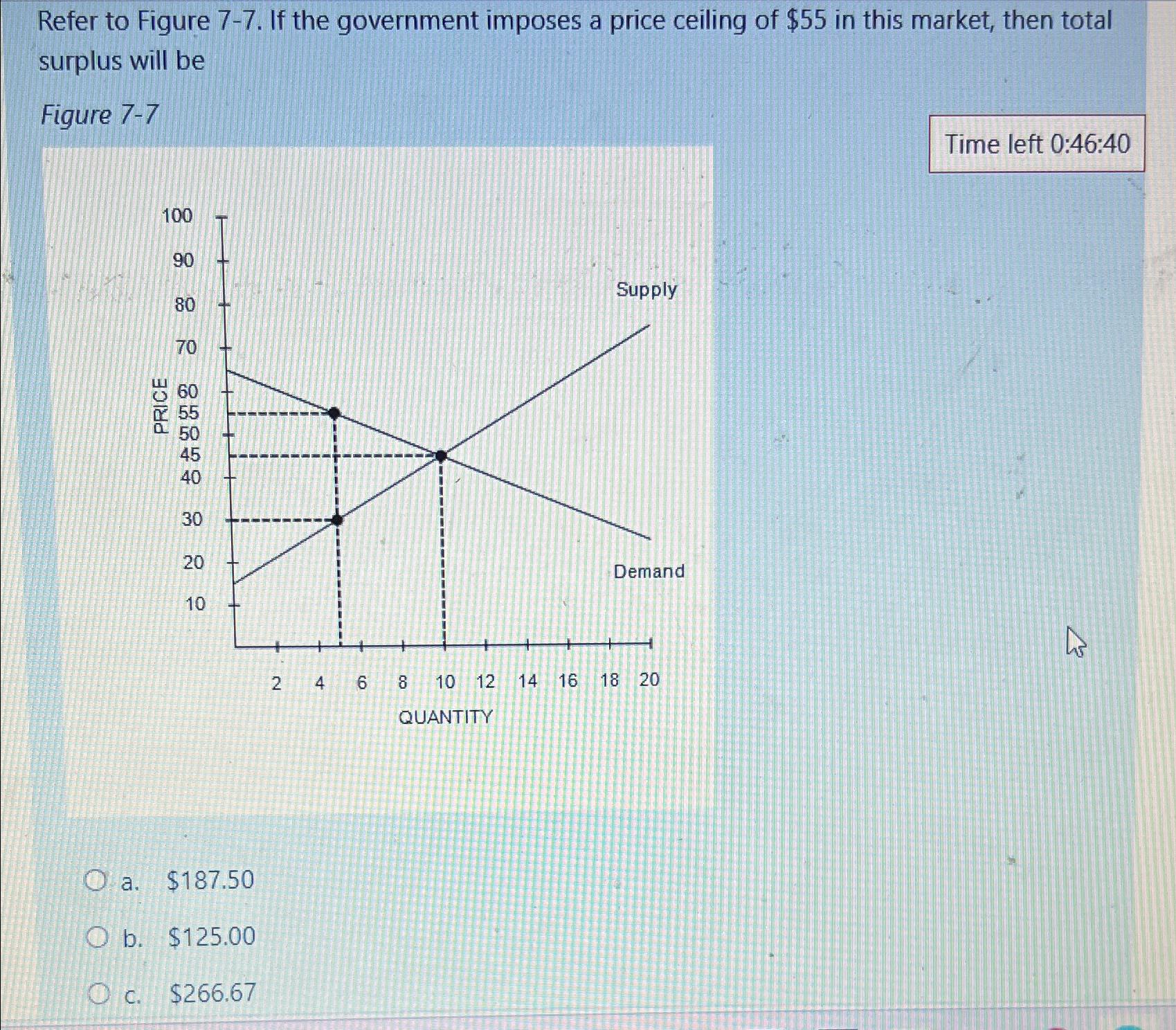 Solved Refer to Figure 7-7. ﻿If the government imposes a | Chegg.com