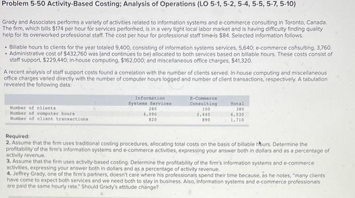 Solved Problem 5-50 Activity-Based Costing; Analysis of | Chegg.com