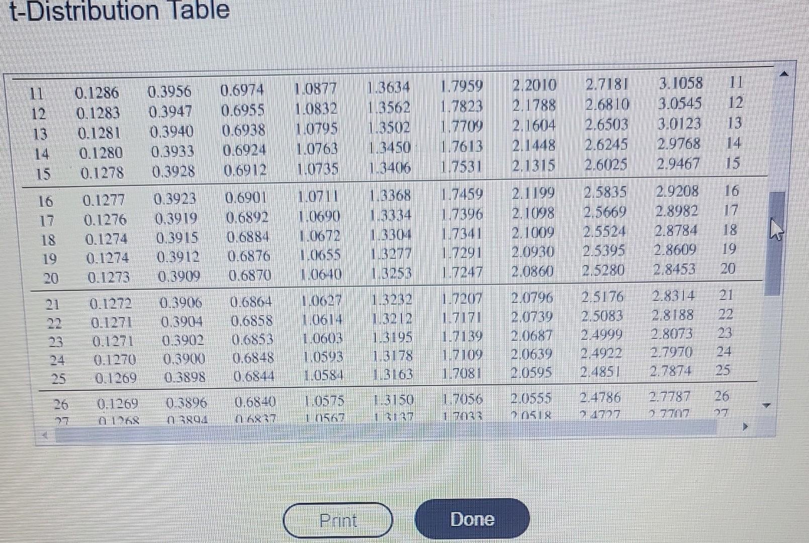 Solved The data shown below for the dependent variable, y, | Chegg.com