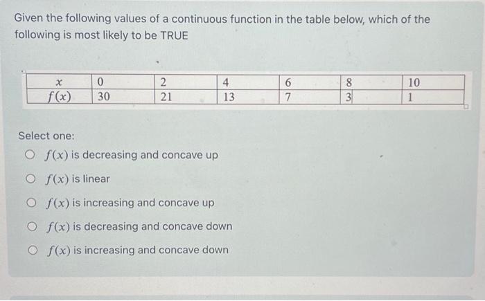 Solved Given the following values of a continuous function | Chegg.com