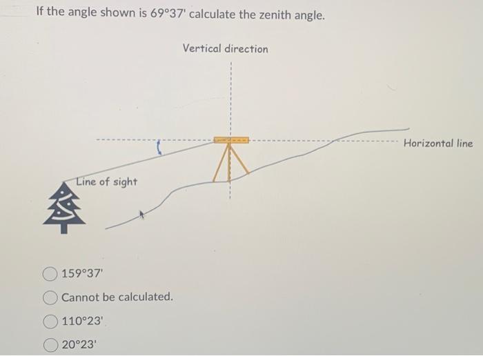 Solved If the angle shown is 69∘37′ calculate the zenith | Chegg.com