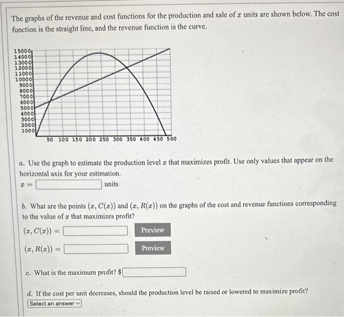 Solved The graphs of the revenue and cost functions for the | Chegg.com