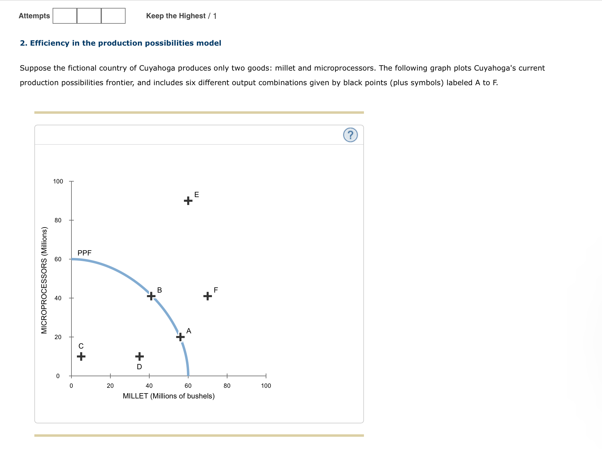 Solved AttemptsKeep the Highest / 12. ﻿Efficiency in the | Chegg.com