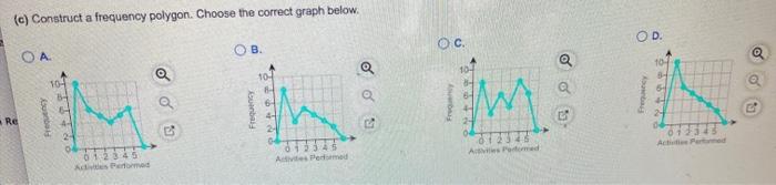 Solved (c) Construct a frequency polygon. Choose the correct | Chegg.com