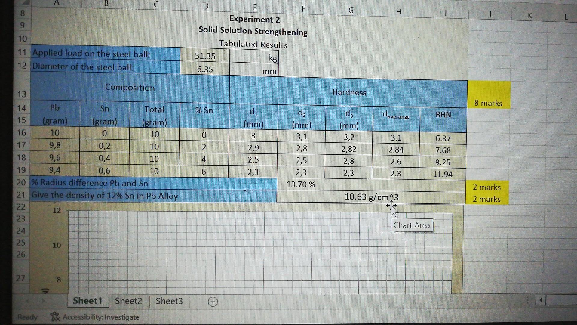Solved Experiment 2 Solid Solution Strengthening Tahishatad | Chegg.com