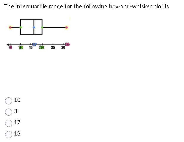 Solved The interquartile range for the following | Chegg.com