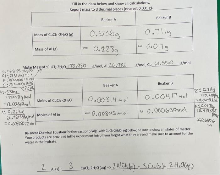 Solved Balanced Chemical Equation for the reaction of Al(s) | Chegg.com