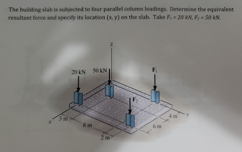 Solved The building slab is subjected to four parallel | Chegg.com