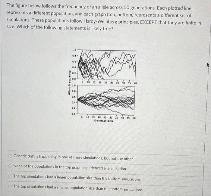 Solved The figure below follows the frequency of an allele | Chegg.com